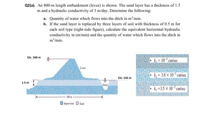 Solved Q2(a). An 800-m length embankment (levee) is shown. | Chegg.com