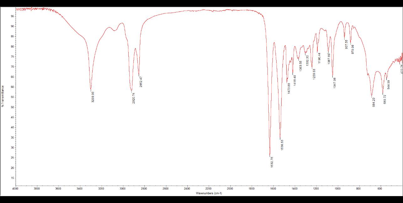 Solved can someone please annotate the spectrum below | Chegg.com