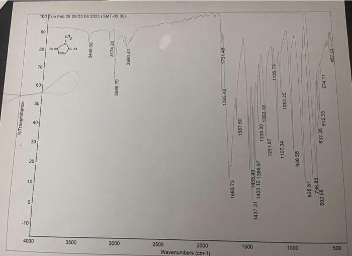 Solved can u explain the differences between these? im | Chegg.com