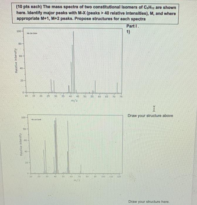 Solved (10 pts each) The mass spectra of two constitutional | Chegg.com