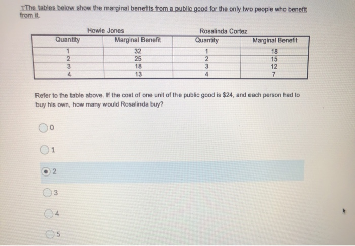 Solved TThe tables below show the marginal benefits from a | Chegg.com