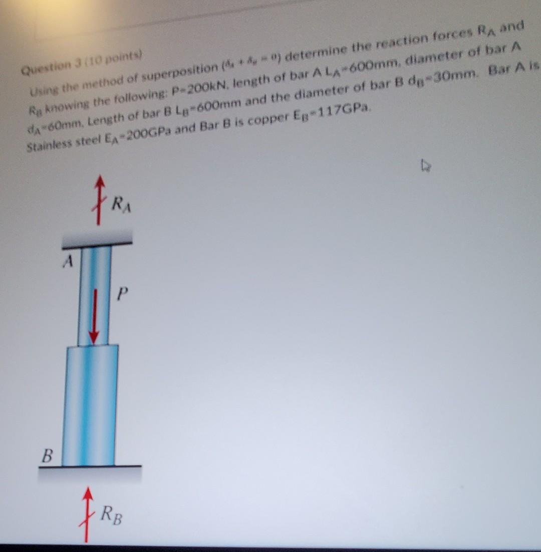 Solved Question 3 (10 points) Using the method of | Chegg.com