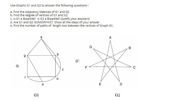 Solved Use Graphs G1 and G2 to answer the following | Chegg.com