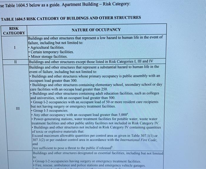 Solved se Table 1604.5 below as a guide. Apartment Building | Chegg.com