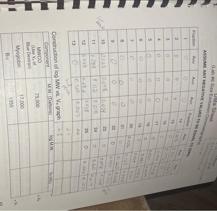 Solved Report Instructions: Section I: Data Sheet (Sheet | Chegg.com