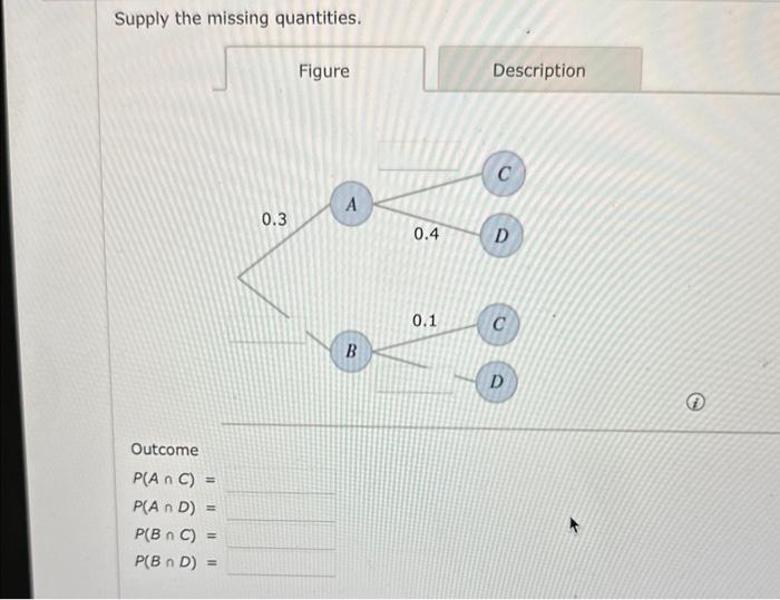 Solved Supply the missing quantities.Supply the missing | Chegg.com