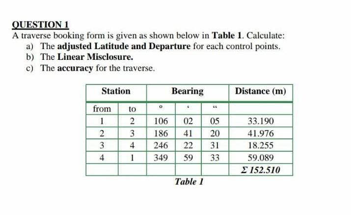 Solved QUESTION 1 A traverse booking form is given as shown | Chegg.com