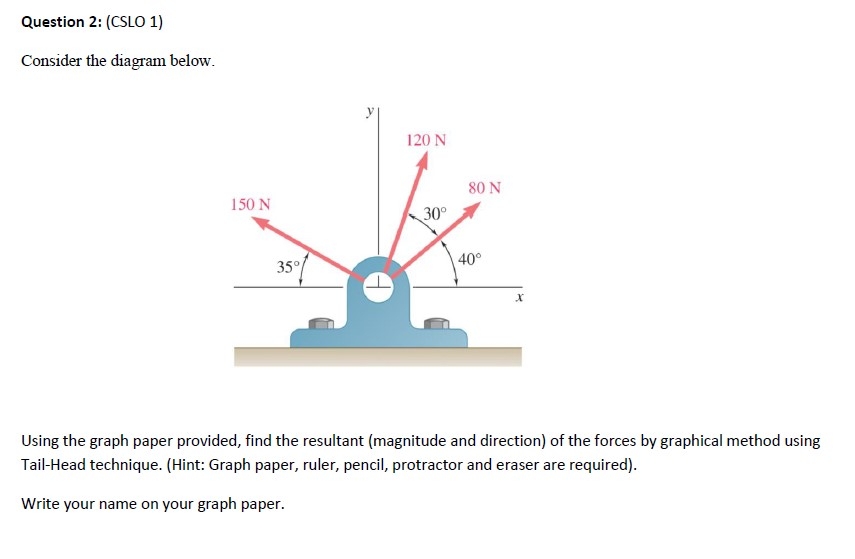 Solved Question 2: (CSLO 1)Consider the diagram below.Using | Chegg.com