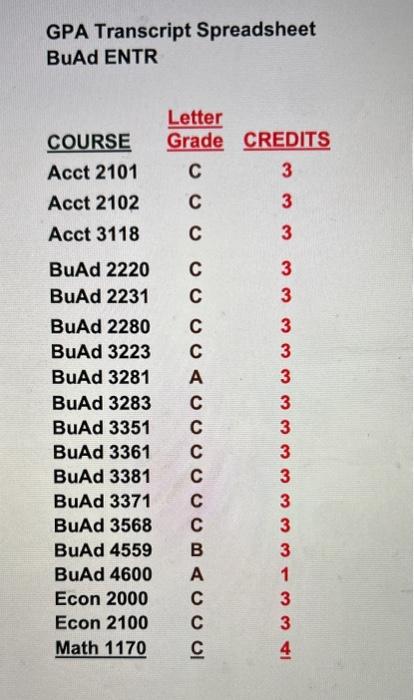 Grade Point Average (GPA) Transcript Spreadsheet You | Chegg.com