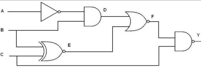 Solved Makes a Logic Table and find the Logic Equation for | Chegg.com