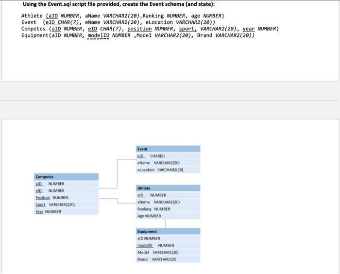 Solved SQL query 7. Find the names of athletes who have not | Chegg.com