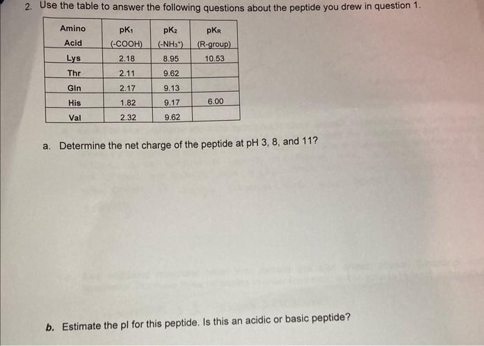 a. Determine the net charge of the peptide at pH3,8, | Chegg.com