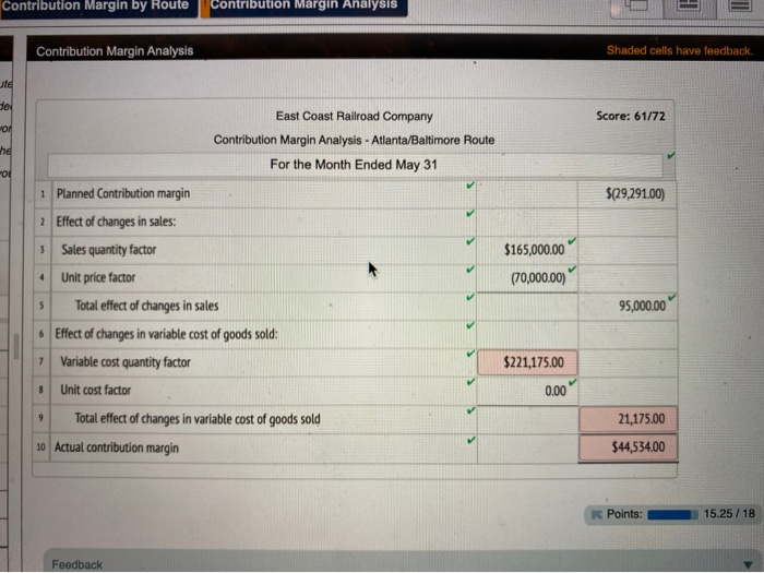 Solved Contribution margin reporting and analysis for a | Chegg.com