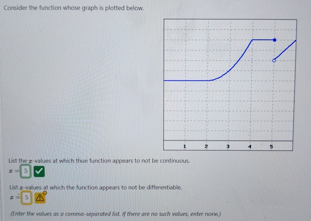 Solved Consider the function whose graph is plotted | Chegg.com