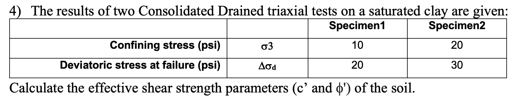 Solved The results of two Consolidated Drained triaxial | Chegg.com