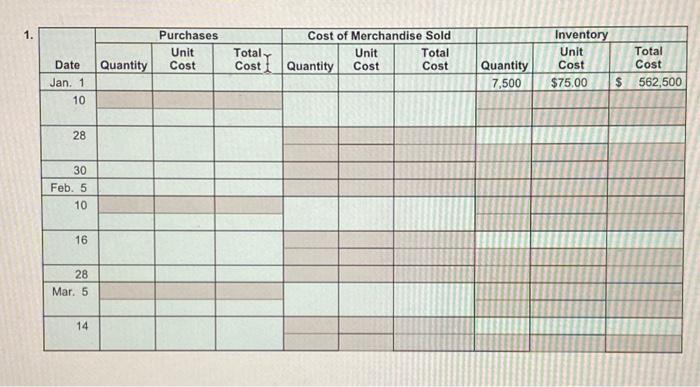 Solved FIFO perpetual inventoryThe beginning inventory at | Chegg.com