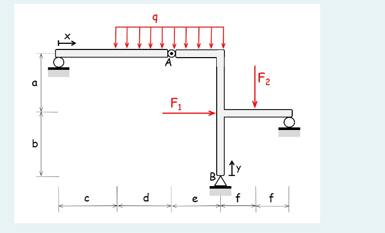 Solved Draw the shear force and bending moment patterns of | Chegg.com