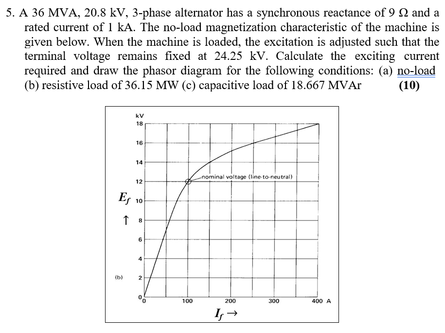 Solved A 36 ﻿MVA, 20.8kV, 3-phase alternator has a | Chegg.com