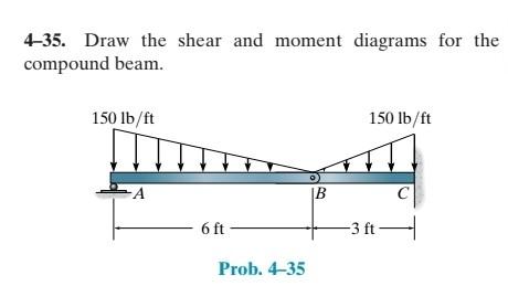 Solved 4-35. Draw the shear and moment diagrams for the | Chegg.com
