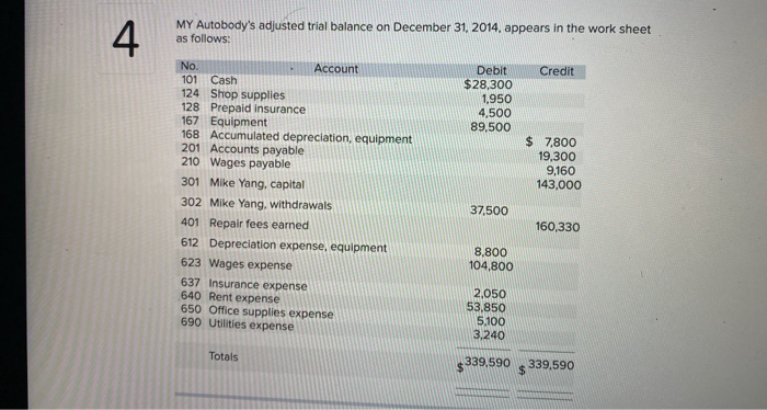Solved Proft (loss), owner withdrawals, and owner investment | Chegg.com