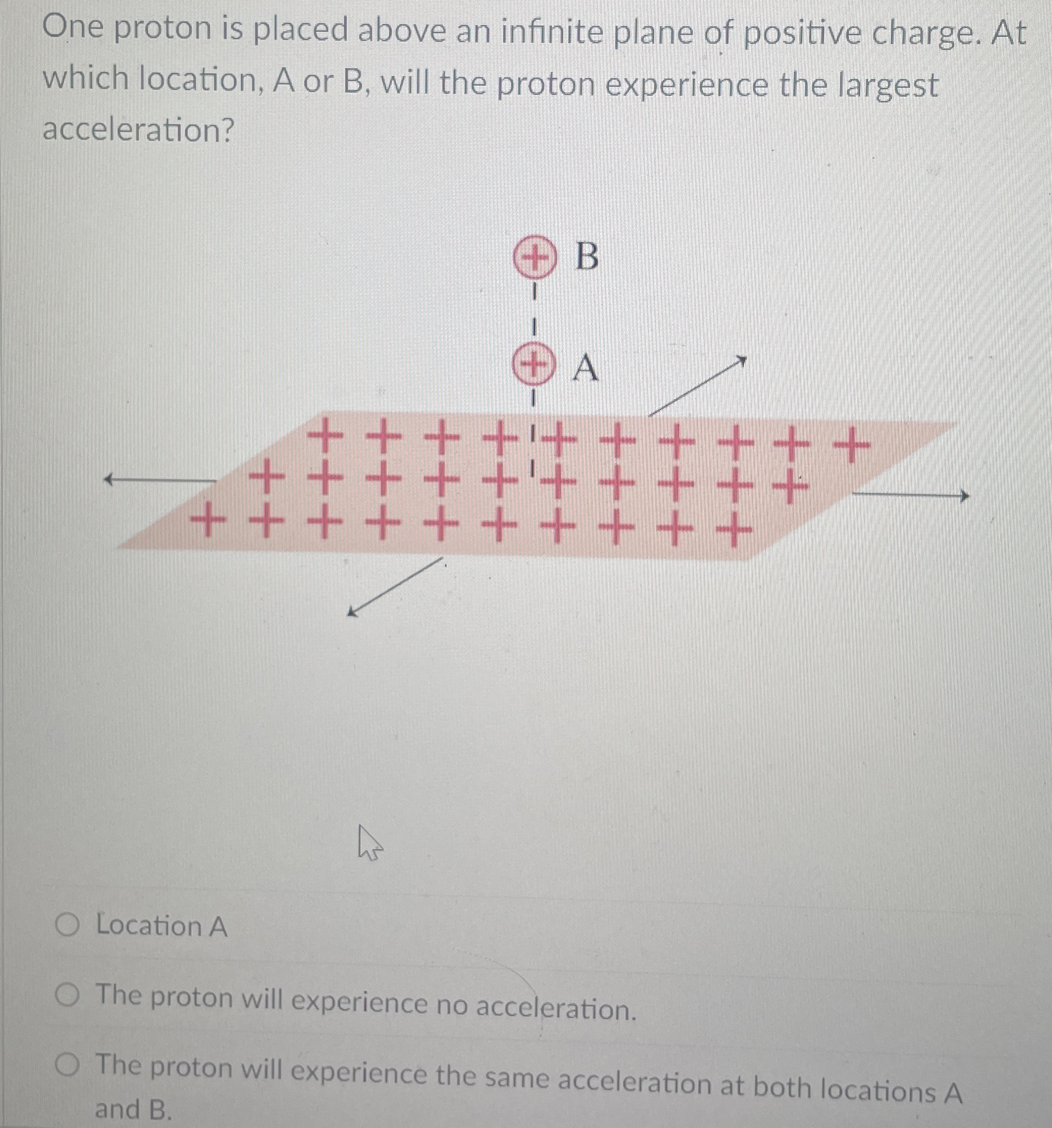 Solved One proton is placed above an infinite plane of | Chegg.com