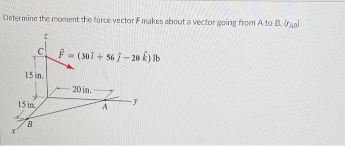 Solved Determine the moment the force vector F makes about a | Chegg.com
