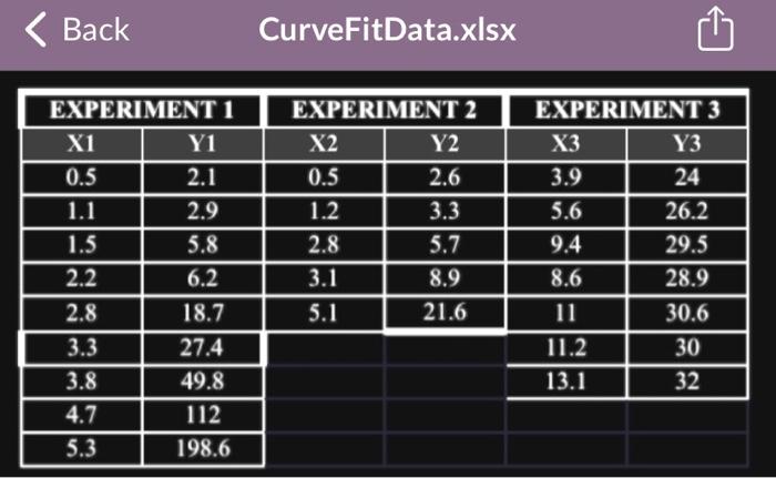 Solved Background: Total of four experiments were conducted | Chegg.com