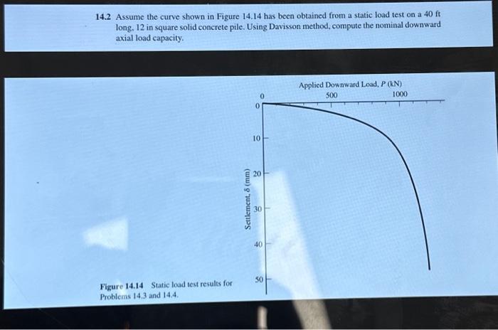 Solved 14.2 Assume the curve shown in Figure 14.14 has been | Chegg.com
