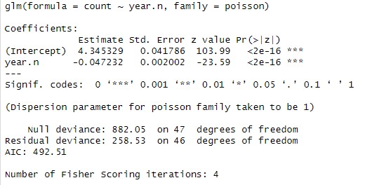 Solved Fit the Poisson regression model to predict the | Chegg.com