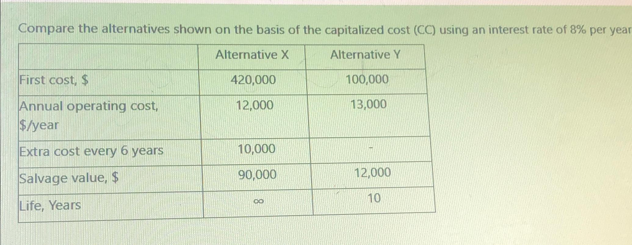 Solved Compare the alternatives shown on the basis of the | Chegg.com