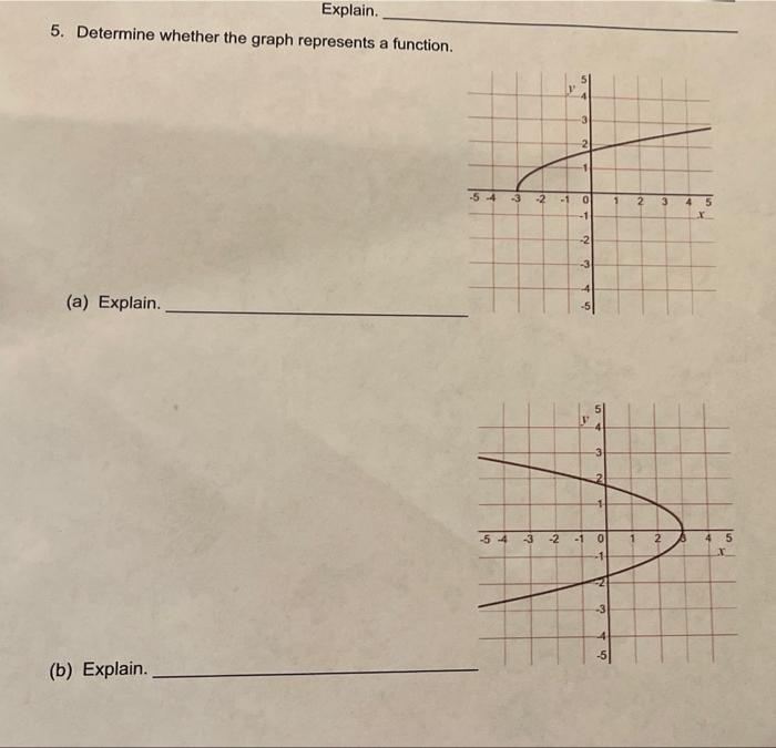 Solved Explain. 5. Determine whether the graph represents a | Chegg.com