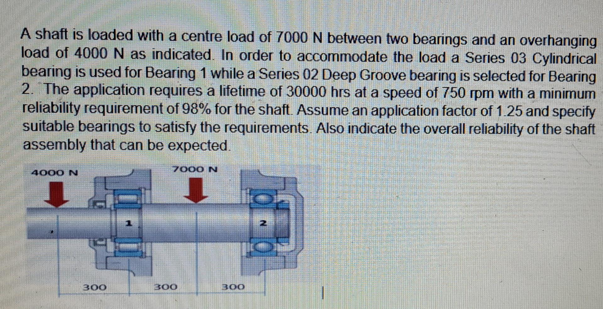 Solved A shaft is loaded with a centre load of 7000 N | Chegg.com