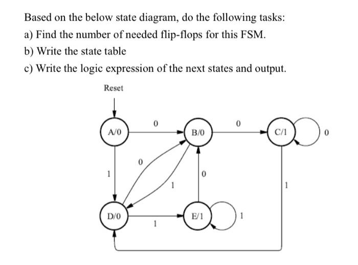 Solved Based on the below state diagram, do the following | Chegg.com