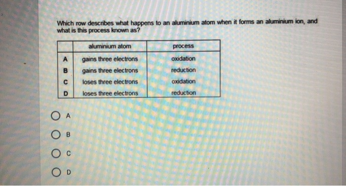 Solved Sulfuric acid is manufactured by the Contact process. | Chegg.com