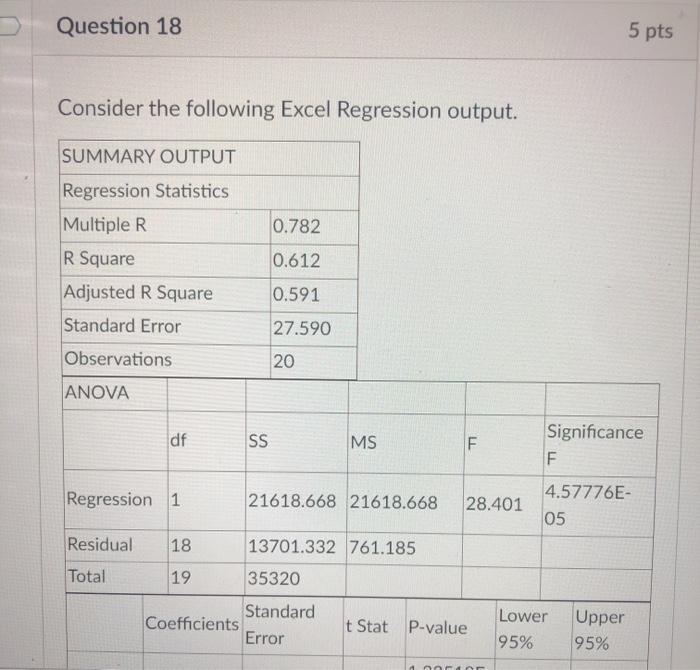 Solved Question 18 5 pts Consider the following Excel | Chegg.com