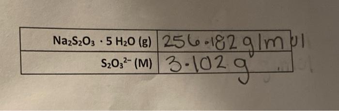 \begin{tabular}{|c|c|} \hline Solution & HCl (M) \\ | Chegg.com