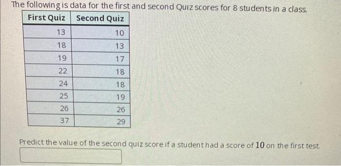 Solved Predict the value of the second quiz score if a | Chegg.com