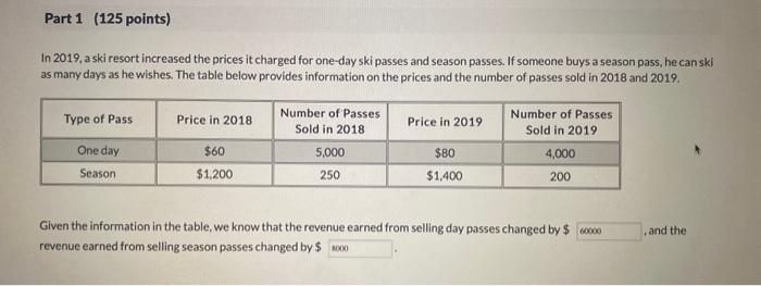 Solved In 2019, a ski resort increased the prices it charged | Chegg.com