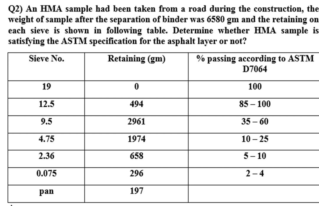 Solved (2) An HMA sample had been taken from a road during | Chegg.com