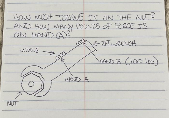 Solved HOW MUCH TORQUE IS ON THE NUT? AND HOW MANY POUNDS OF | Chegg.com