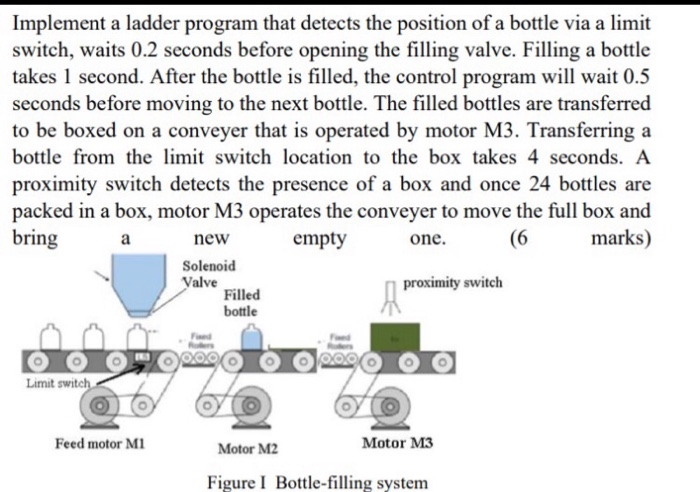 Solved Implement a ladder program that detects the position | Chegg.com