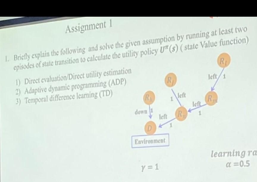 Solved Assignment 1 1. Briefly explain the following and | Chegg.com