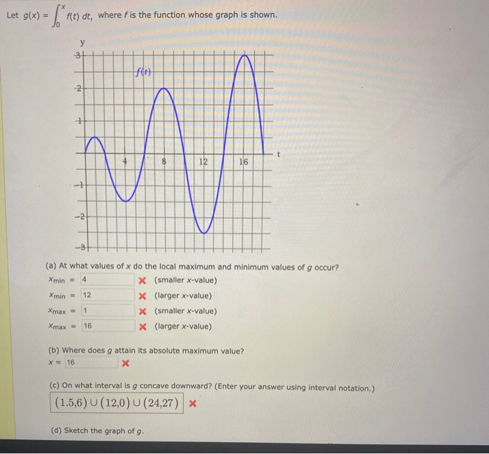 Solved Let g(x) = = f* ro) f(t) dt, where fis the function | Chegg.com