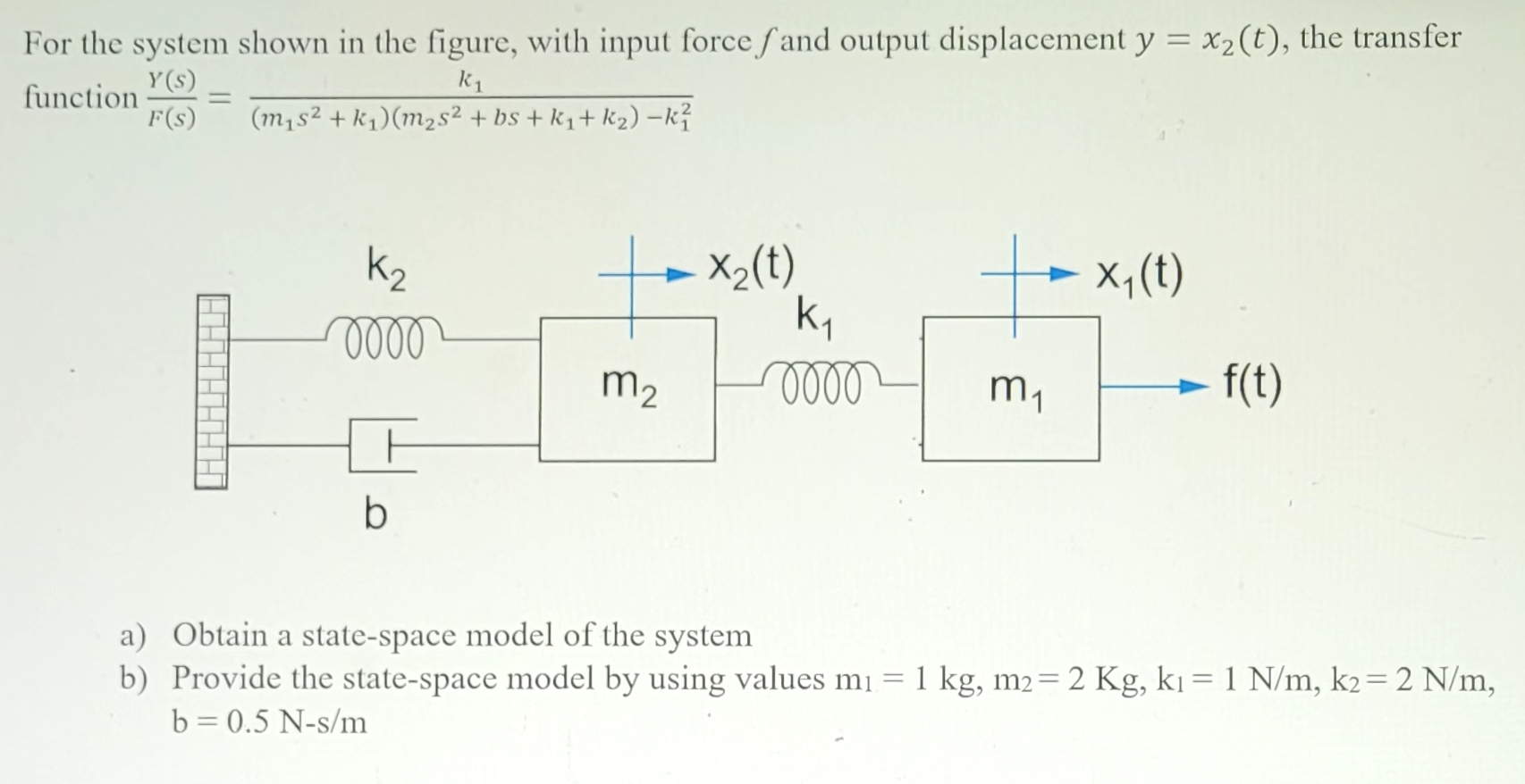 Solved For the system shown in the figure, with input force | Chegg.com