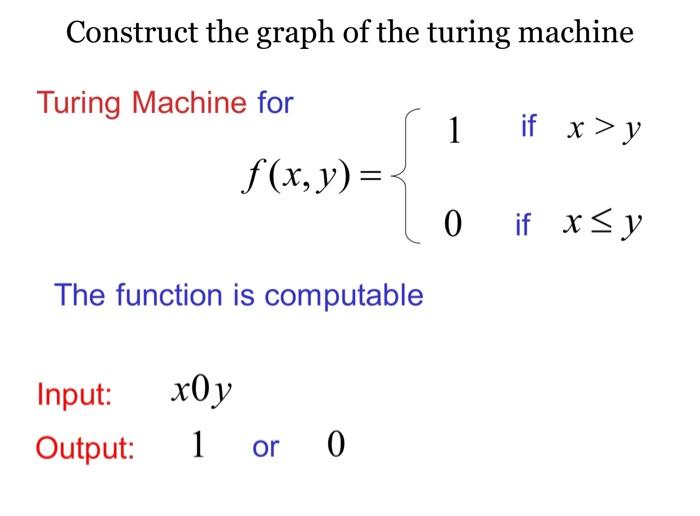 Solved Construct the graph of the turing machine Turing | Chegg.com