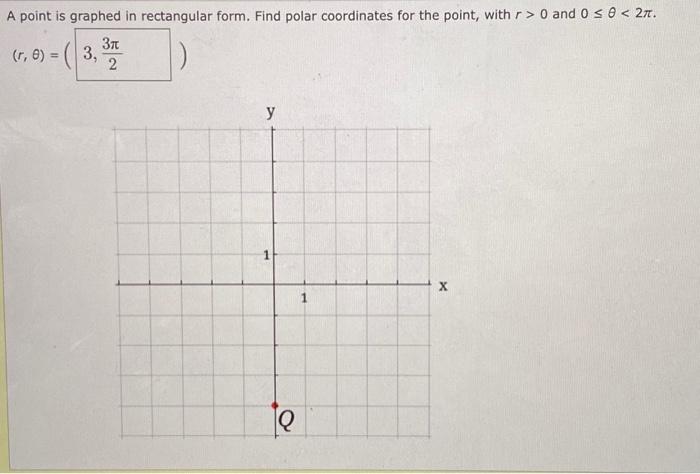 Solved A point is graphed in rectangular form. Find polar | Chegg.com
