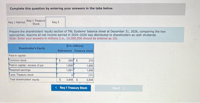 Solved The shareholders' equity section of the balance sheet | Chegg.com