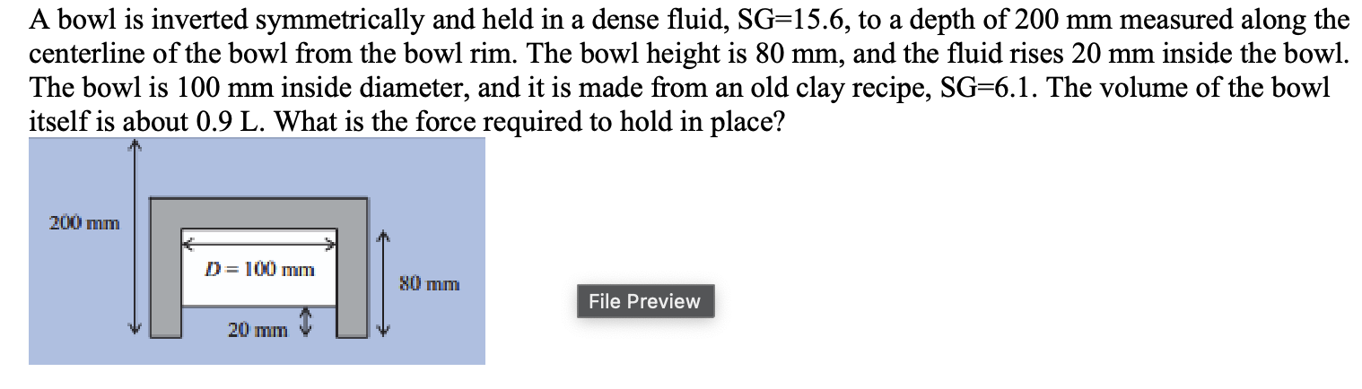 Solved A bowl is inverted symmetrically and held in a dense | Chegg.com