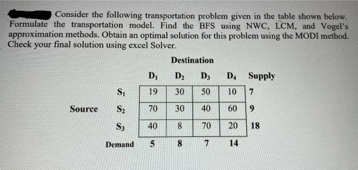 Solved Consider the following transportation problem given | Chegg.com