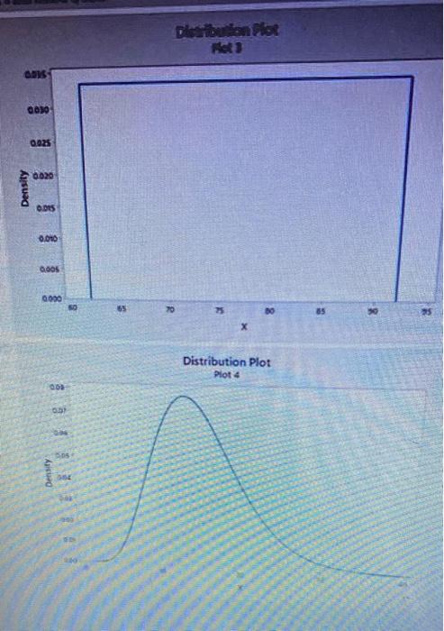 Solved On a class exam, students' scores followed a Gaussian | Chegg.com Solved On a class exam, students' scores followed a Gaussian | Chegg.com